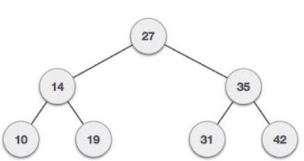 Solved >>>>PLEASE USE PYTHON