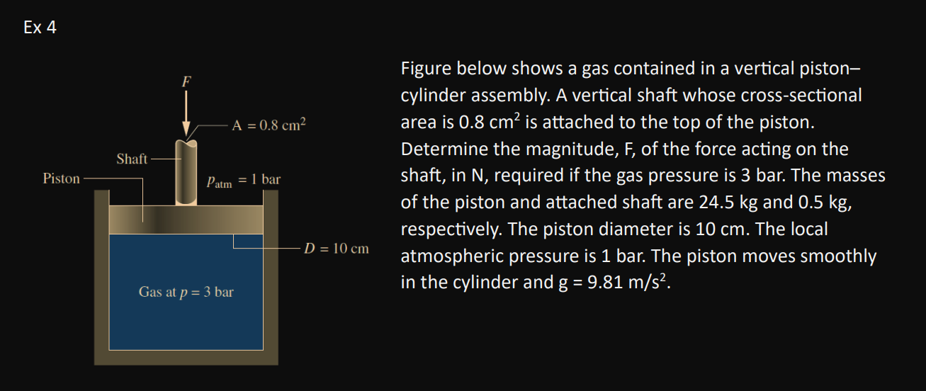 Solved Figure below shows a gas contained in a vertical | Chegg.com