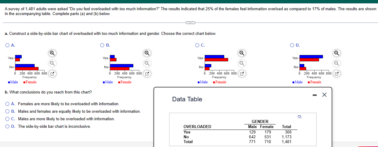 Solved b. What conclusions do you reach from this chart? A. | Chegg.com