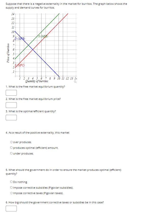Solved Suppose that there is a negative externality in the | Chegg.com