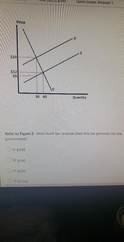 Solved e cercSD140 Gavin Lomas: Attempt 1 Price $20 $12 $5 | Chegg.com