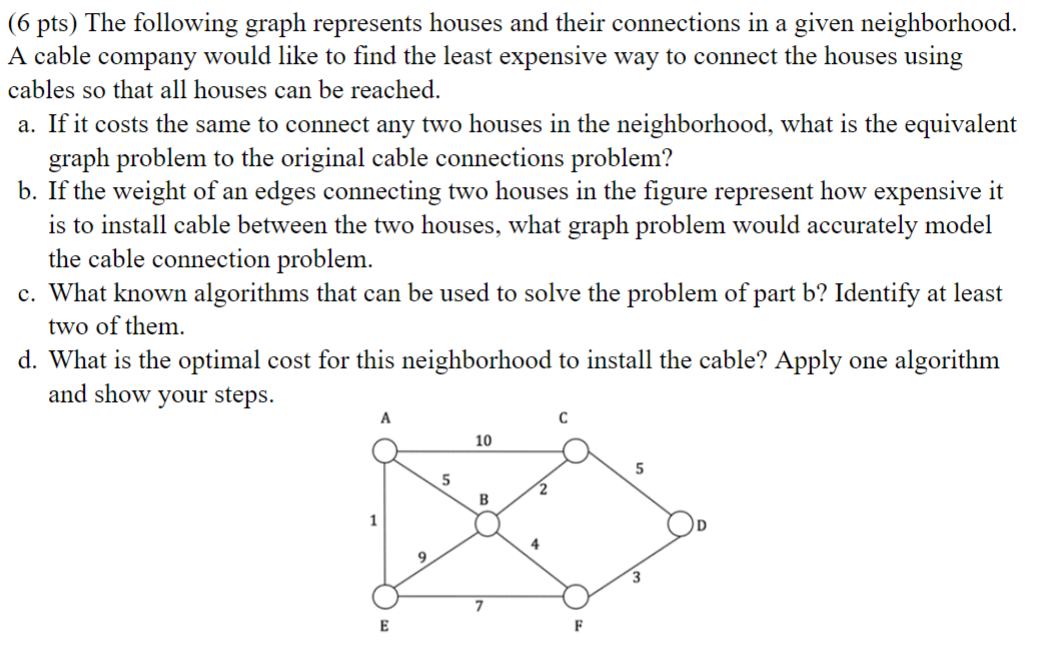 Solved (6 pts) The following graph represents houses and | Chegg.com