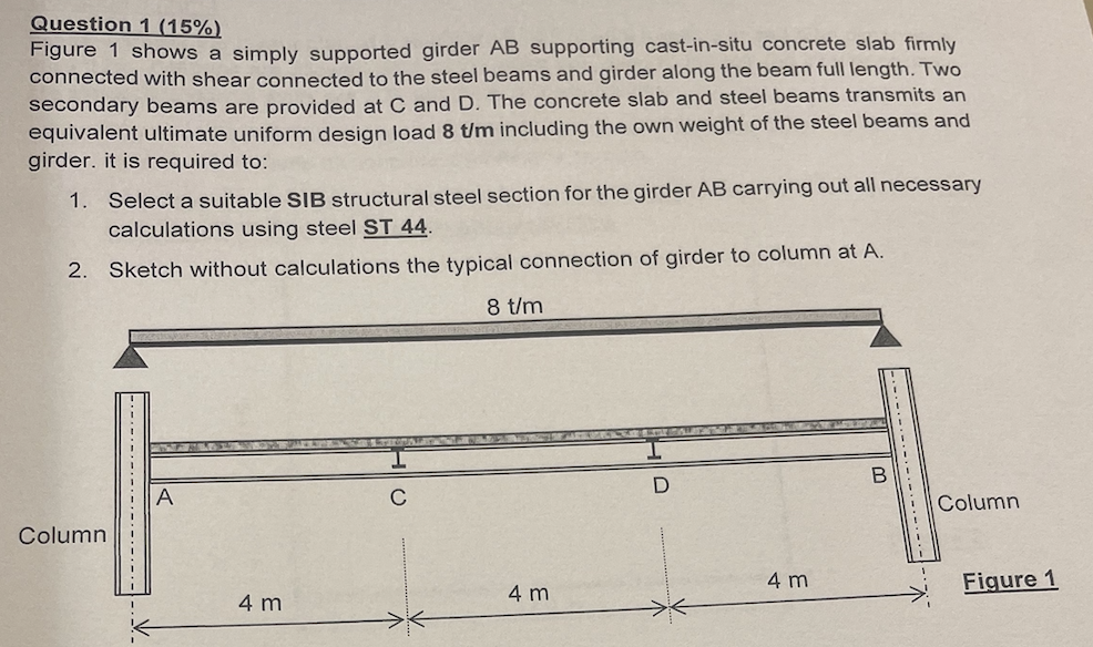 Solved Question 1 (15%) Figure 1 shows a simply supported | Chegg.com