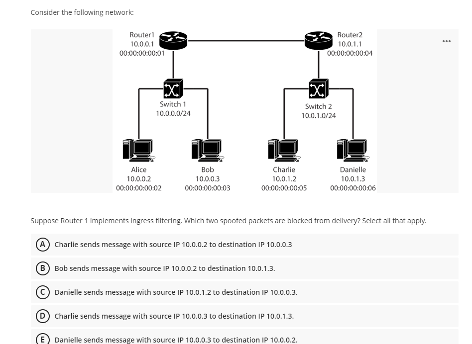 Solved Consider the following network: Suppose Router 1 | Chegg.com