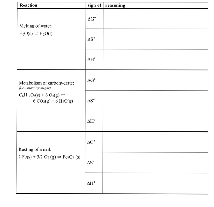 Solved Reaction Melting of water: H20(s) H20 (l) Metabolism | Chegg.com