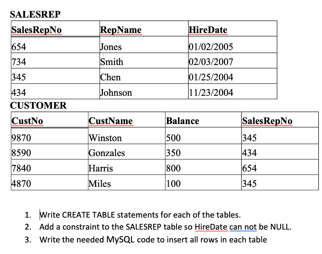 Solved SALESREP SalesRepNo RepName HireDate 654 Jones | Chegg.com