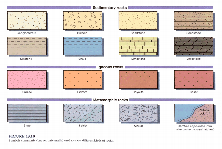 Sedimentary rocks Conglomerate Breccia Sandstone | Chegg.com