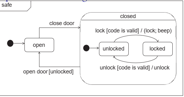 Solved Initial system We will start off with a simple | Chegg.com