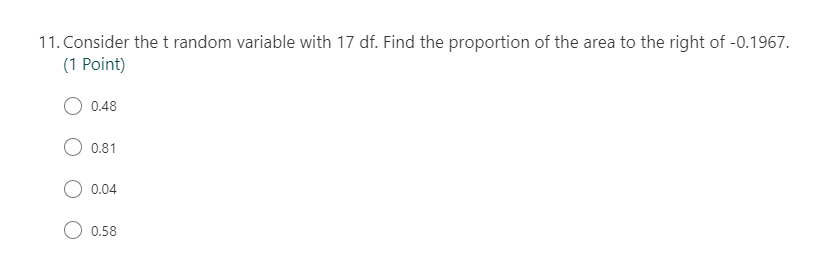 Solved 11. Consider the t random variable with 17 df. Find | Chegg.com