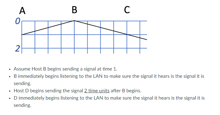 Solved Refer to the diagram below and answer the questions | Chegg.com