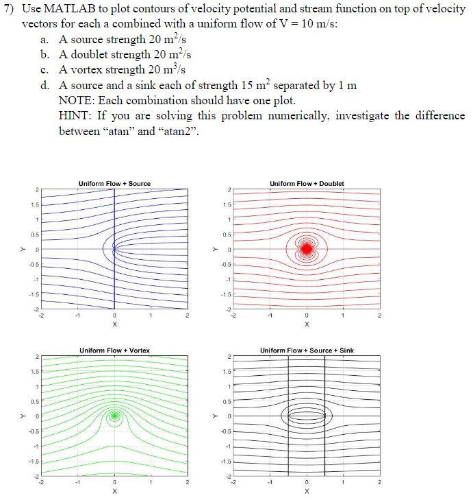 Use MATLAB to plot contours of velocity potential and | Chegg.com
