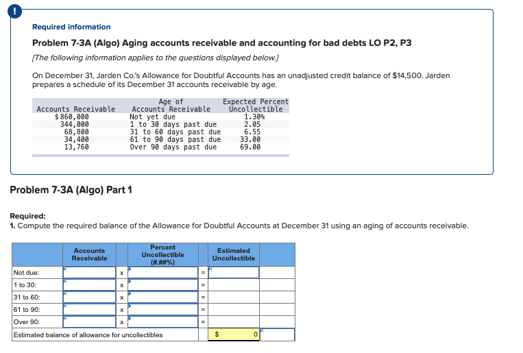 Solved Required information Problem 7-3A (Algo) Aging | Chegg.com