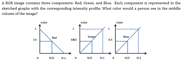 Solved A RGB image contains three components: Red, Green, | Chegg.com