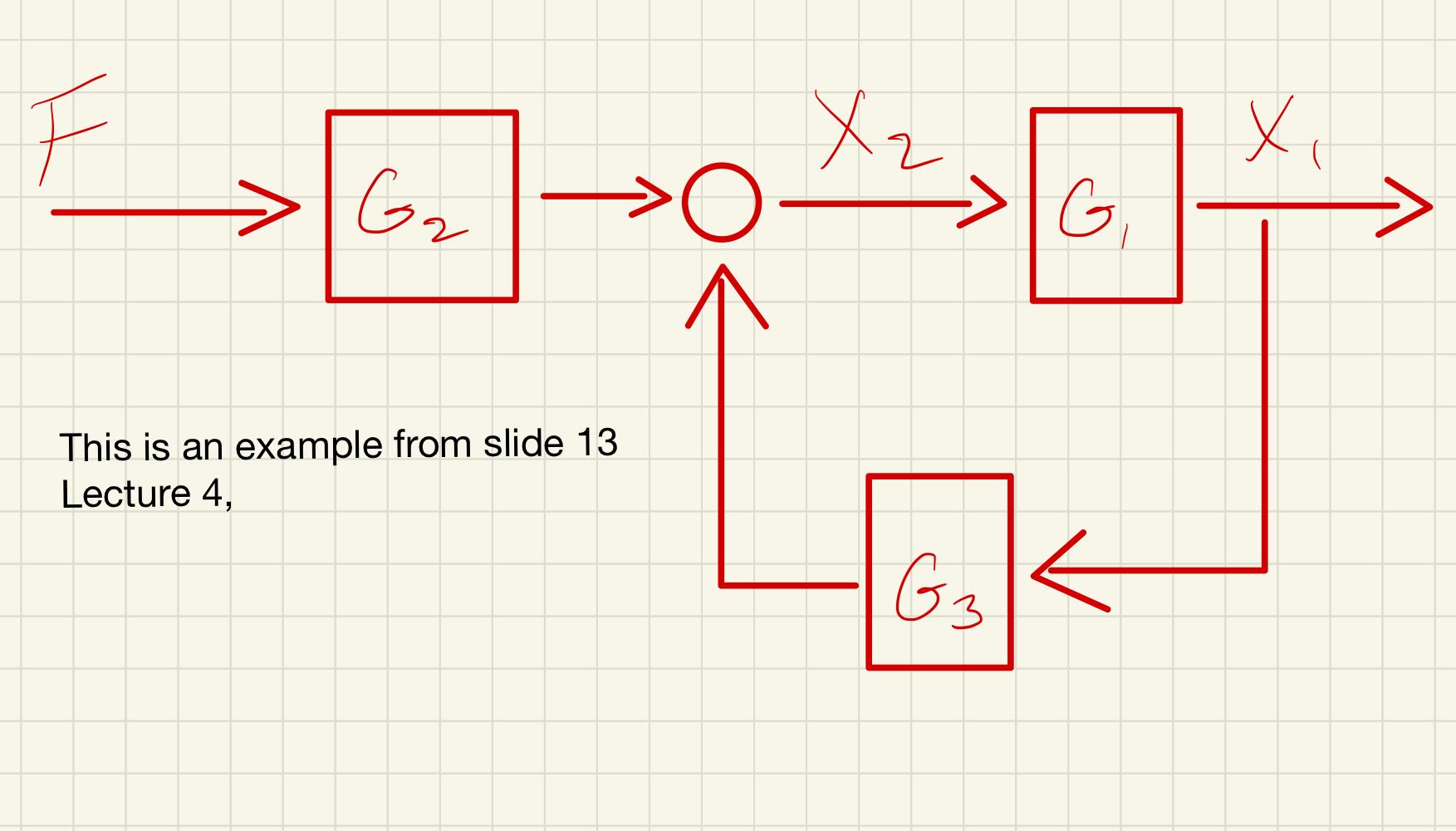 Solved Consider the 2-DOF mass-spring system depicted below, | Chegg.com