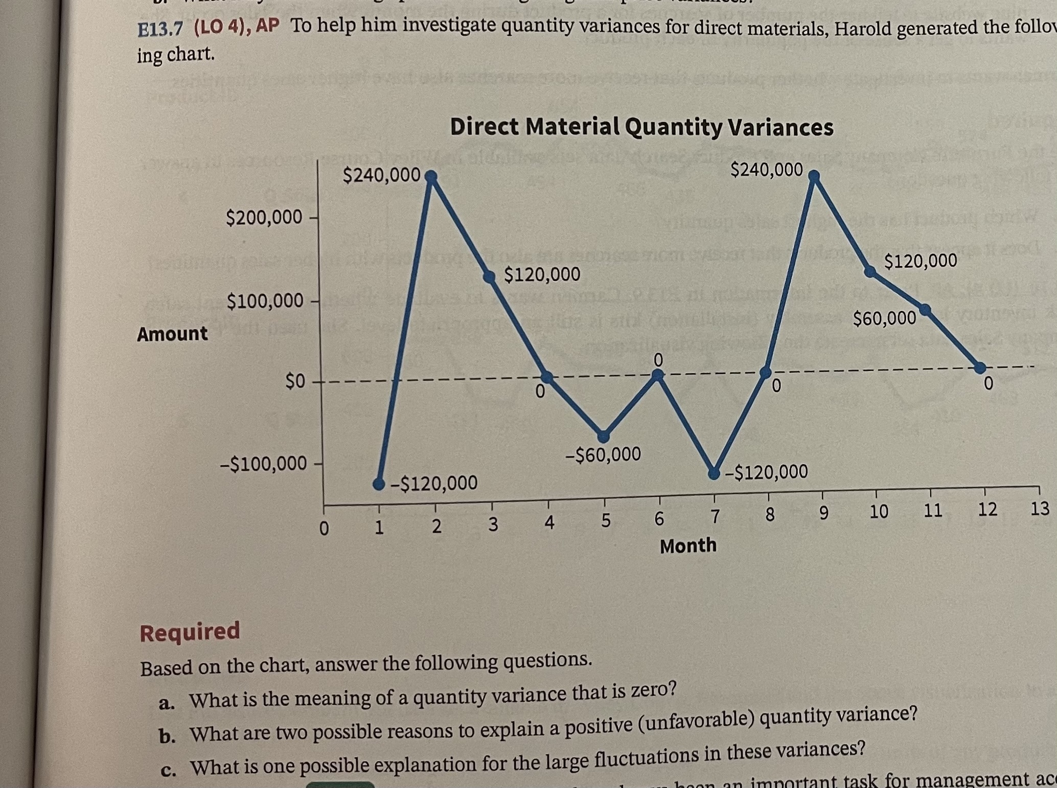 Solved by an EXPERT E13.7 (LO 4), ﻿AP To help him investigate quantity | Chegg.com