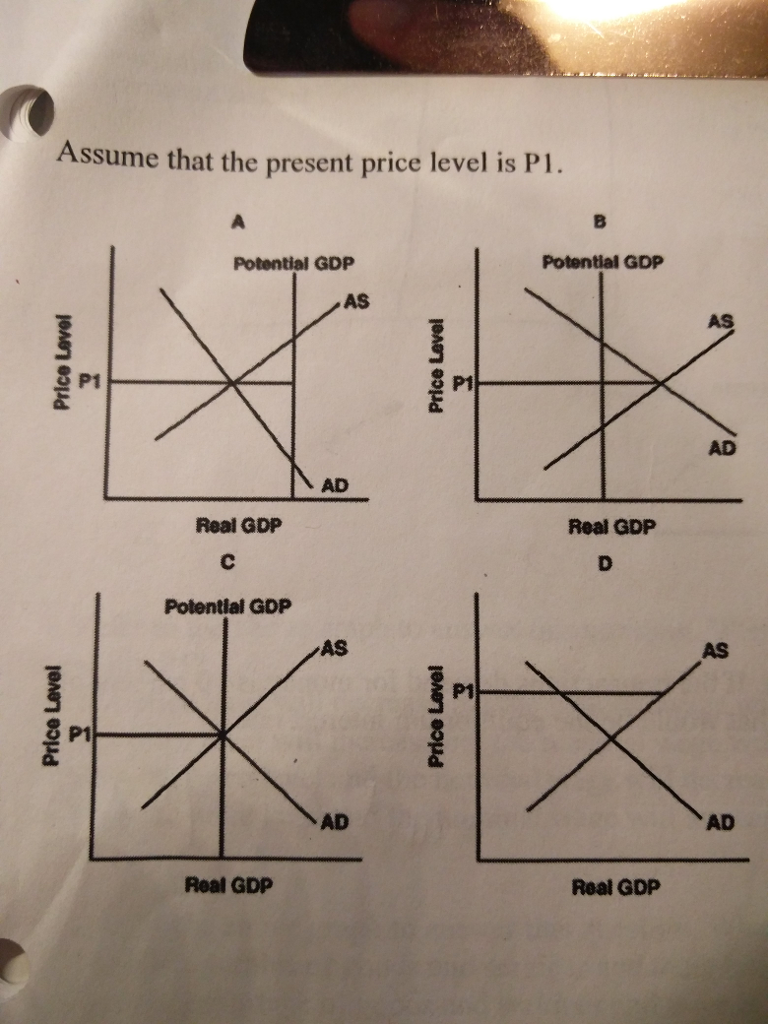 Solved Assume that the present price level is P1. | Chegg.com