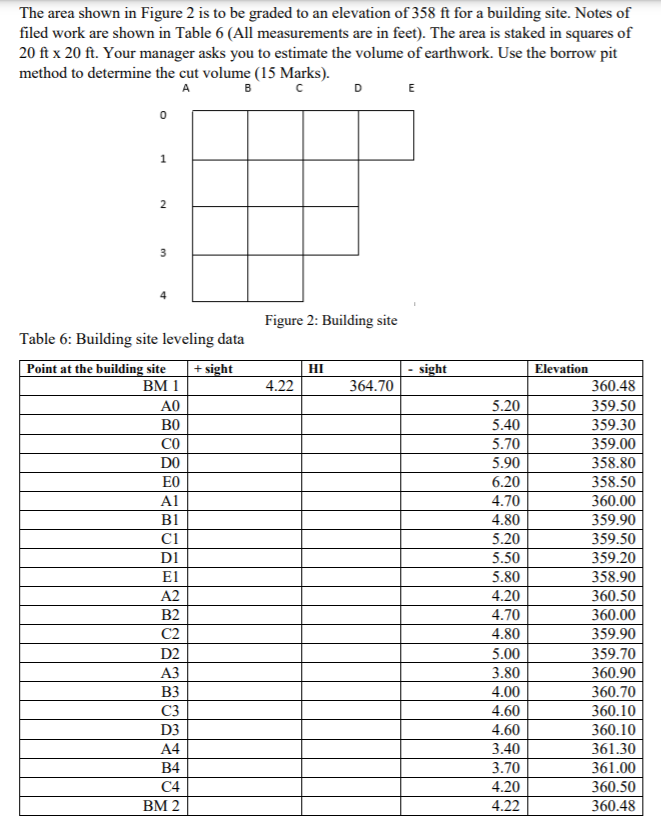 Solved The area shown in Figure 2 is to be graded to an | Chegg.com