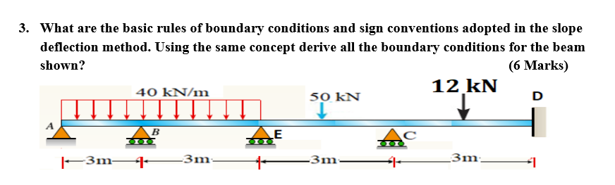Solved 3. What are the basic rules of boundary conditions | Chegg.com