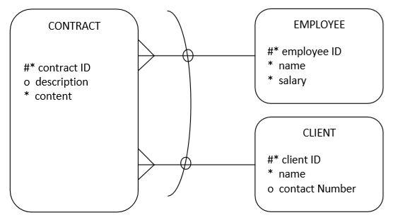Solved Map contract entity below using explicit arc design. | Chegg.com