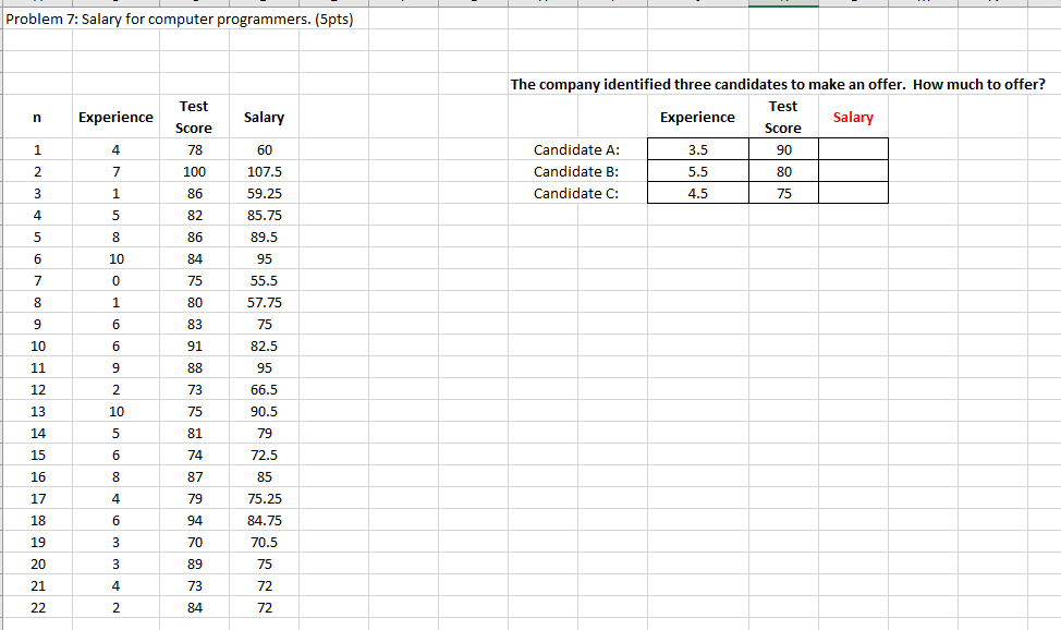 Solved Problem 7: Salary for computer programmers. (5pts) | Chegg.com