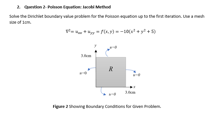 2. Question 2- Poisson Equation: Jacobi Method Solve | Chegg.com