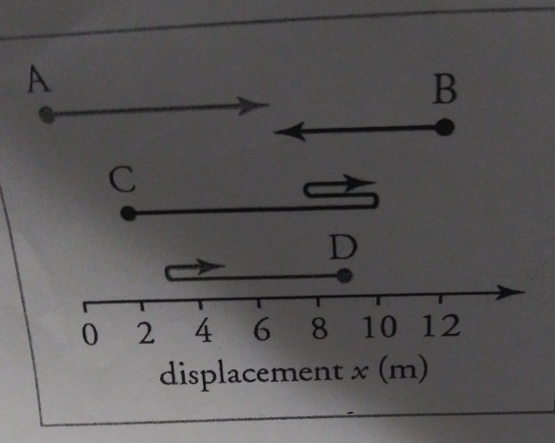 Solved 1. Find the following for path A: (a) The distance | Chegg.com
