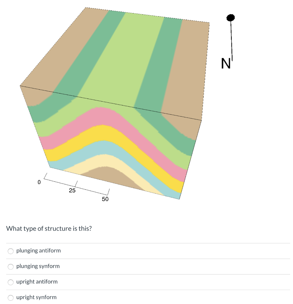 Solved N' 0 25 50 What type of structure is this? plunging | Chegg.com