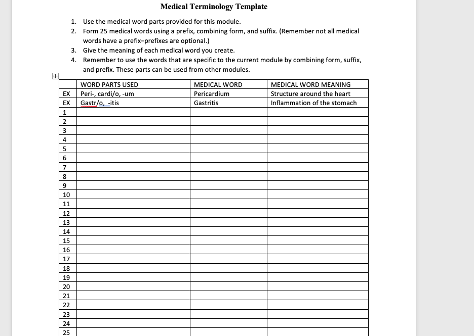 Solved Medical Terminology Template 1. Use the medical word | Chegg.com