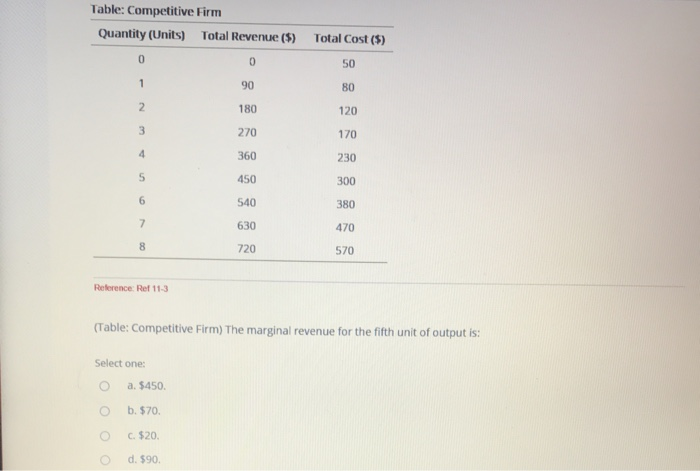 Solved If price is less than average cost. Select one: O 0 O | Chegg.com