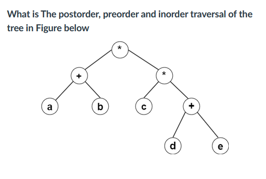 Solved What is The postorder, preorder and inorder traversal | Chegg.com
