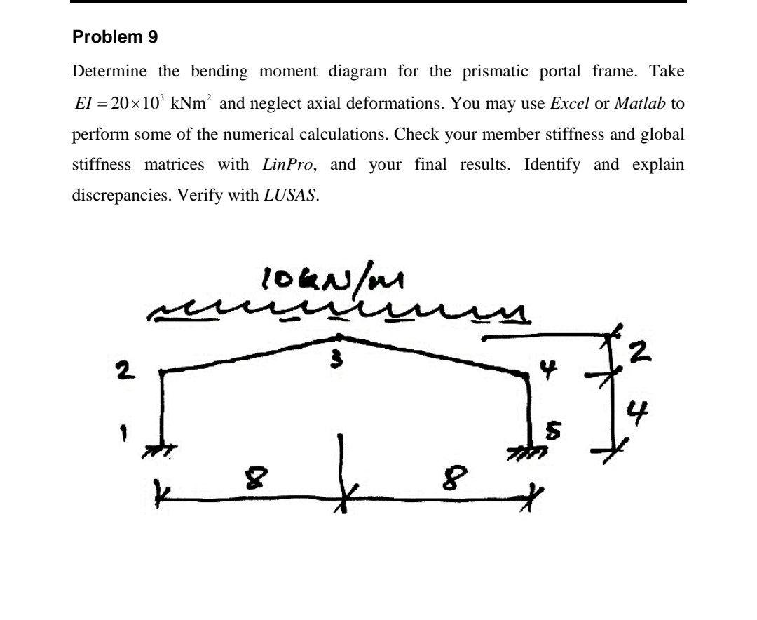 Solved Problem 9 Determine the bending moment diagram for | Chegg.com