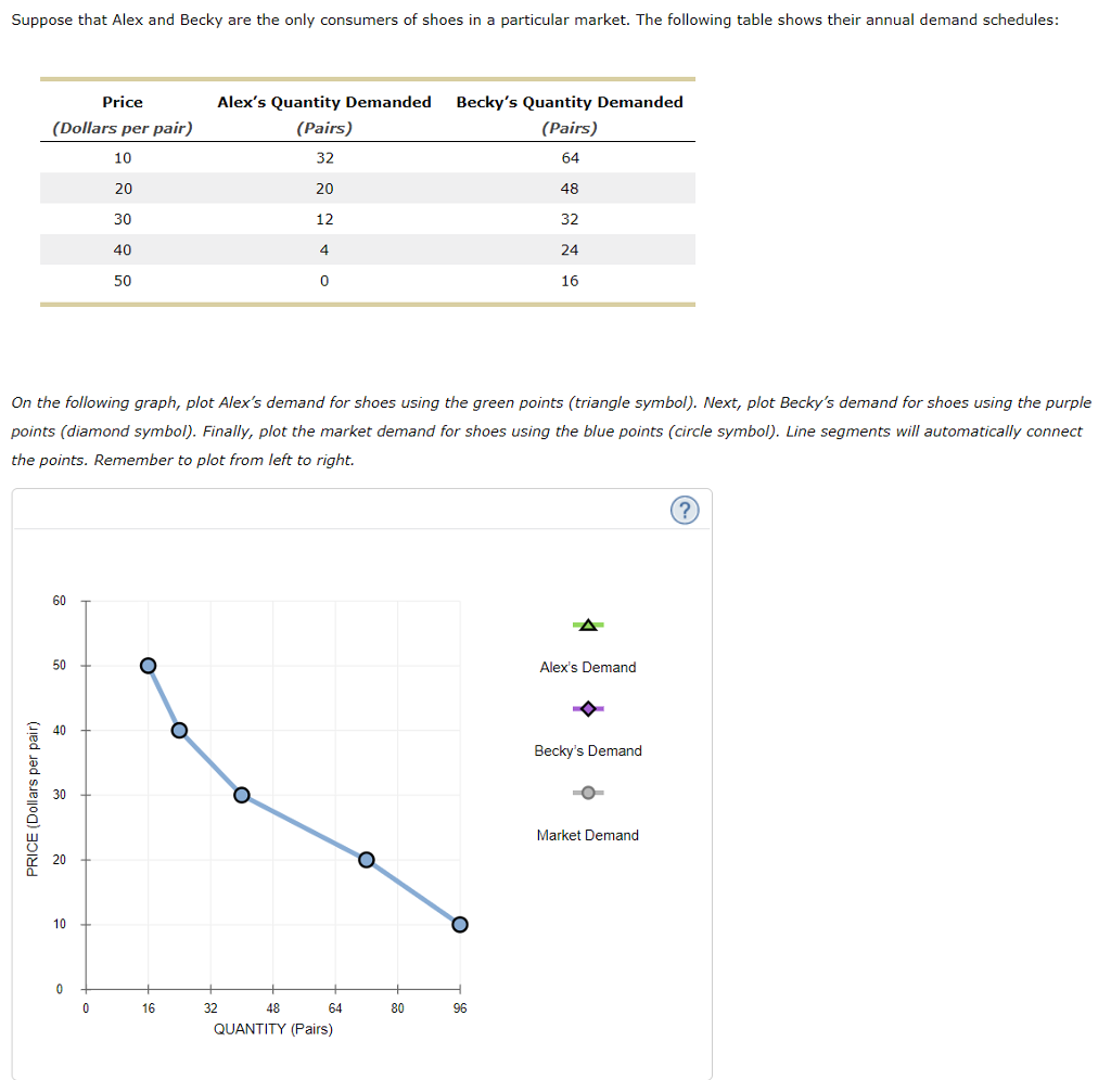 Solved Suppose that Alex and Becky are the only consumers of | Chegg.com