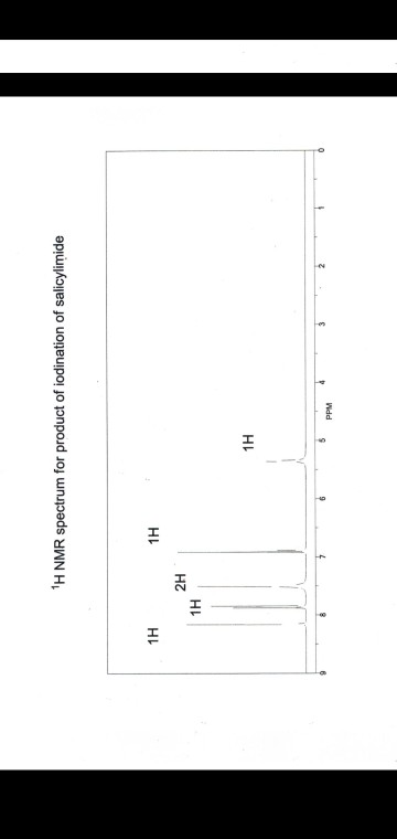 Solved TH NMR spectrum for product of iodination of | Chegg.com