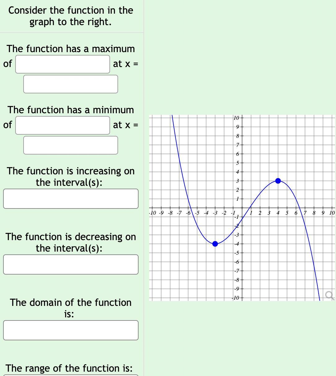 Solved Consider the function in the graph to the right. The | Chegg.com