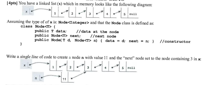 Solved Assuming the type of of x is: Node and | Chegg.com