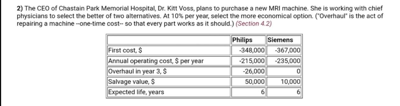 Solved 2) The CEO of Chastain Park Memorial Hospital, Dr. | Chegg.com