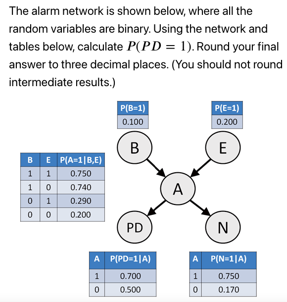 Solved The alarm network is shown below, where all the | Chegg.com