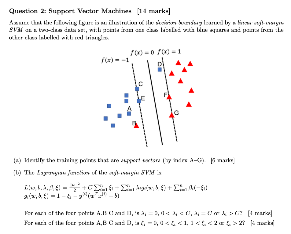 Solved Question 2: Support Vector Machines (14 marks] Assume | Chegg.com