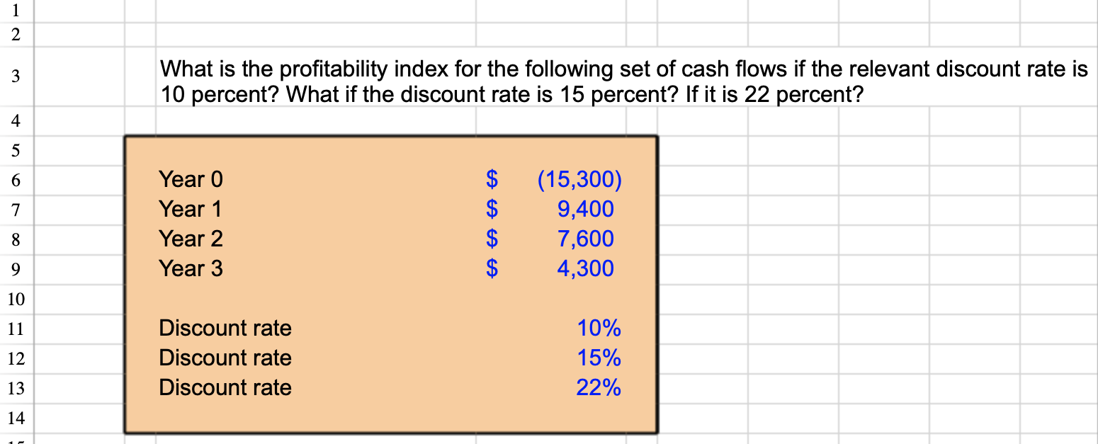 Solved 1 2 3 What is the profitability index for the | Chegg.com