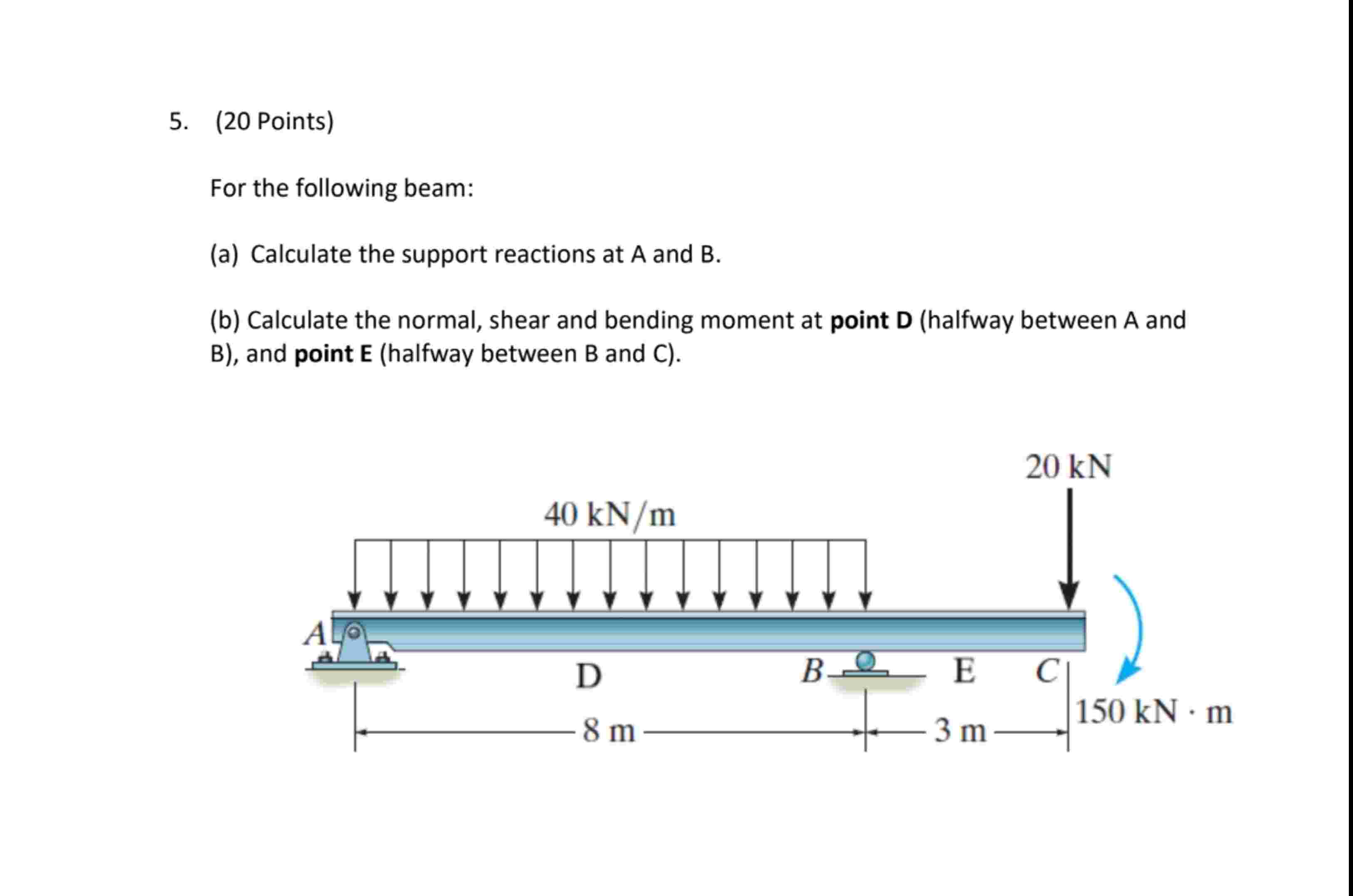 Solved 5. (20 ﻿Points) ﻿For the following beam: (a) | Chegg.com