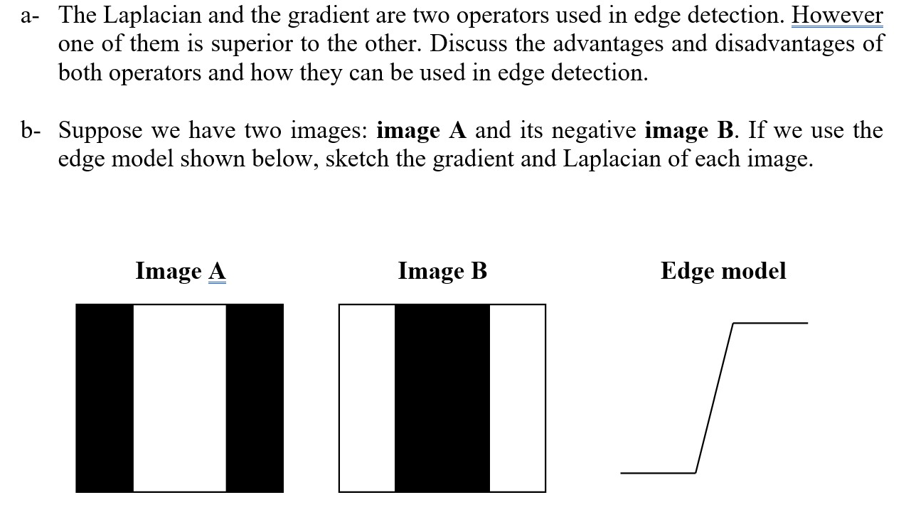 A The Laplacian And The Gradient Are Two Operators
