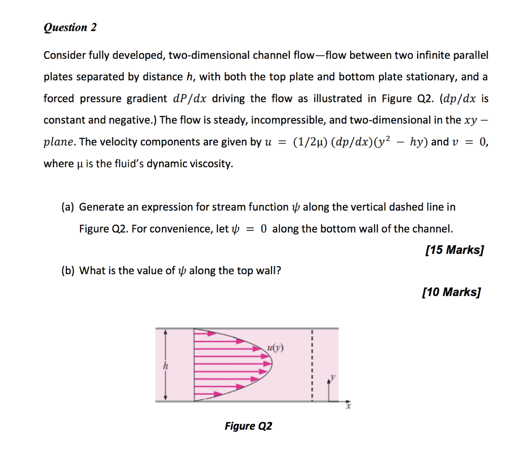Solved Question 2 Consider fully developed, two-dimensional | Chegg.com Solved Question 2 Consider fully developed, two-dimensional | Chegg.com