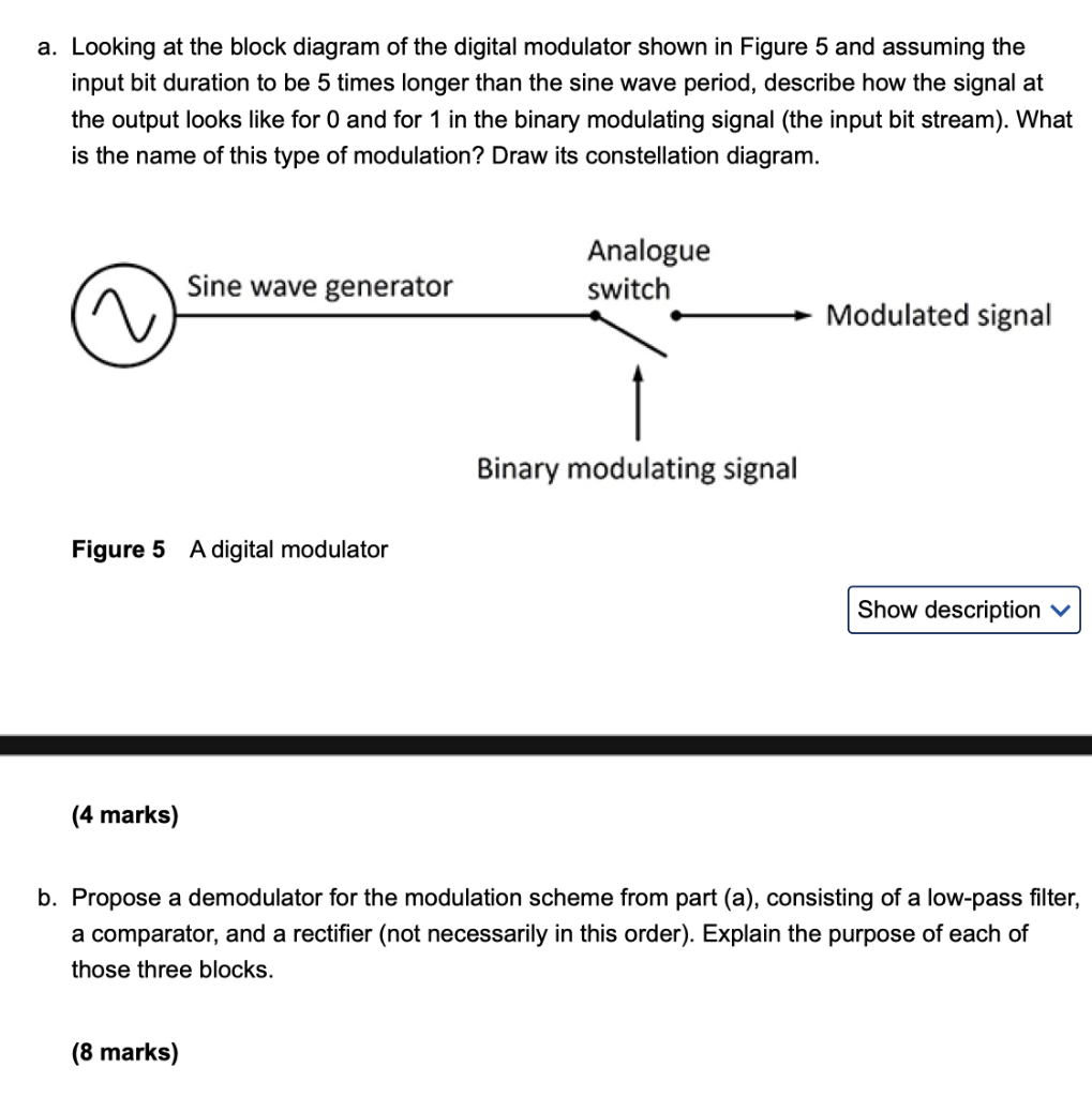 Solved Looking At The Block Diagram Of The Digital Modulator