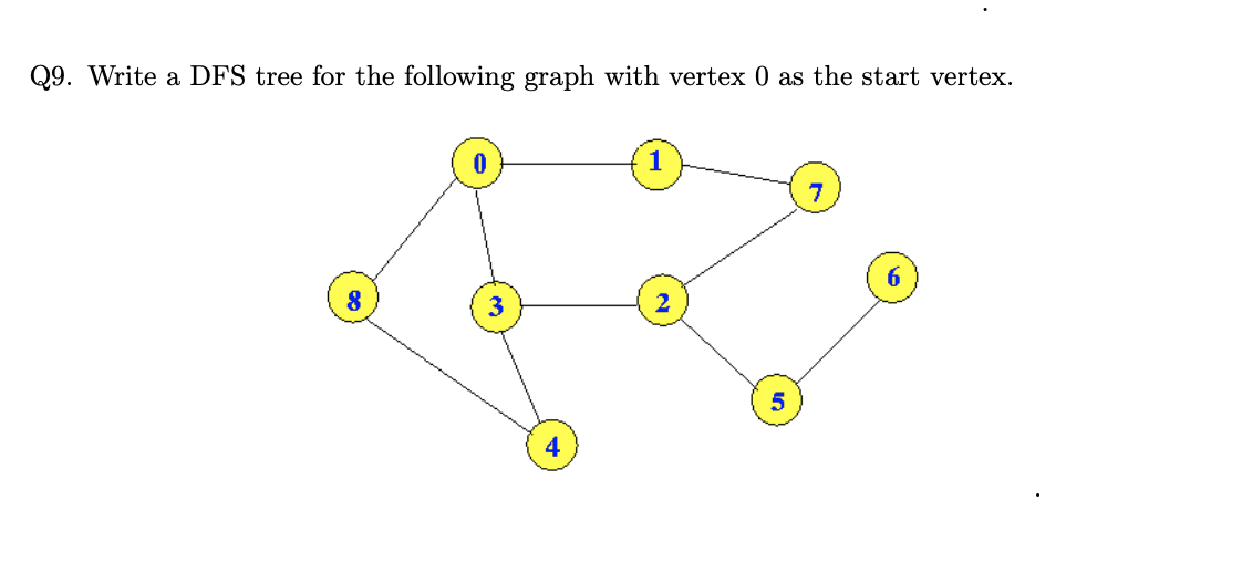 Solved Q9. Write a DFS tree for the following graph with | Chegg.com Solved Q9. Write a DFS tree for the following graph with | Chegg.com