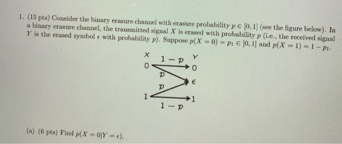 Solved 1. (15 pts) Consider the binary erasure channel with | Chegg.com