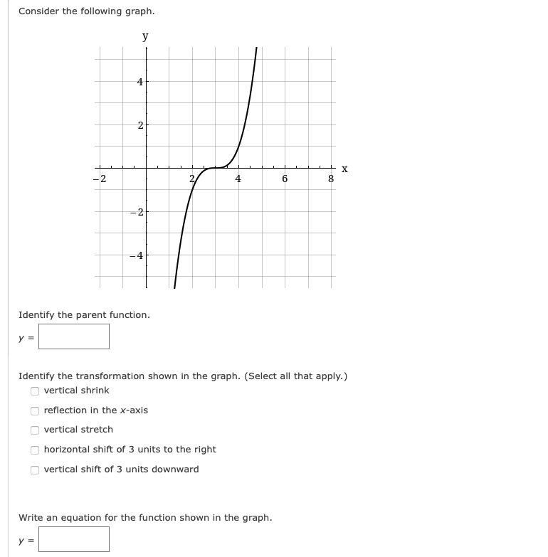 Solved Consider the following graph. Identify the parent | Chegg.com