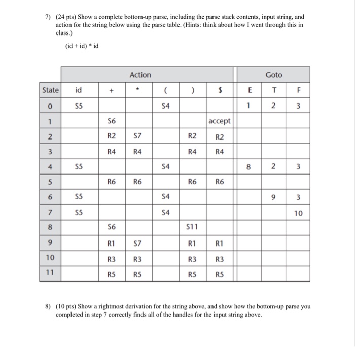 Solved (24 pts) Show a complete bottom-up parse, including | Chegg.com