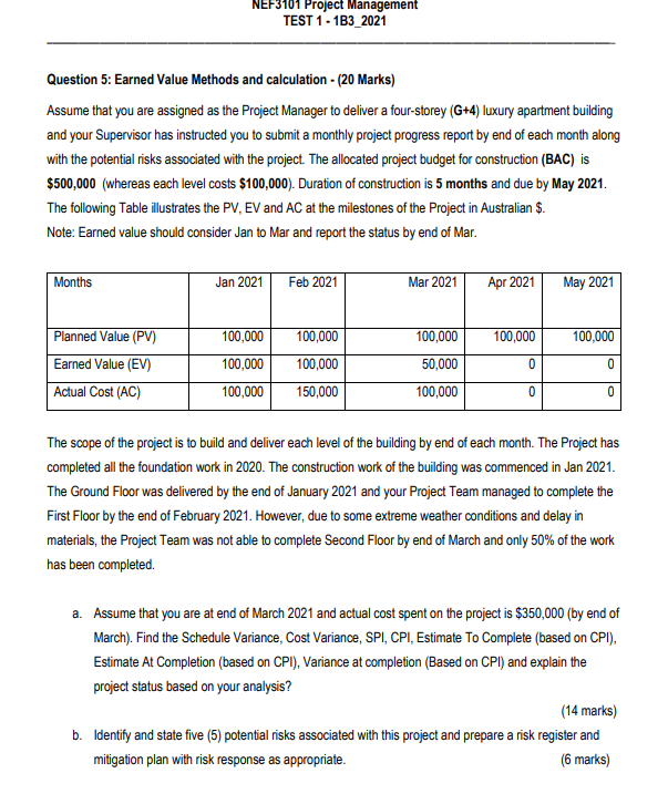 Solved NEF3101 Project Management TEST 1 - 1B3_2021 Question | Chegg.com