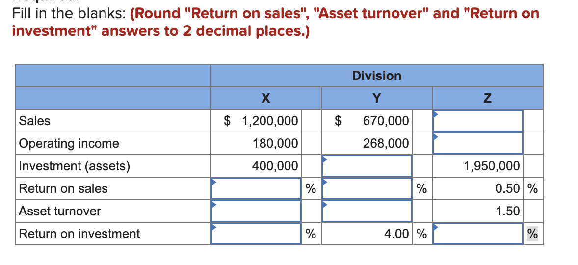 Solved Fill in the blanks: (Round "Return on sales", "Asset | Chegg.com