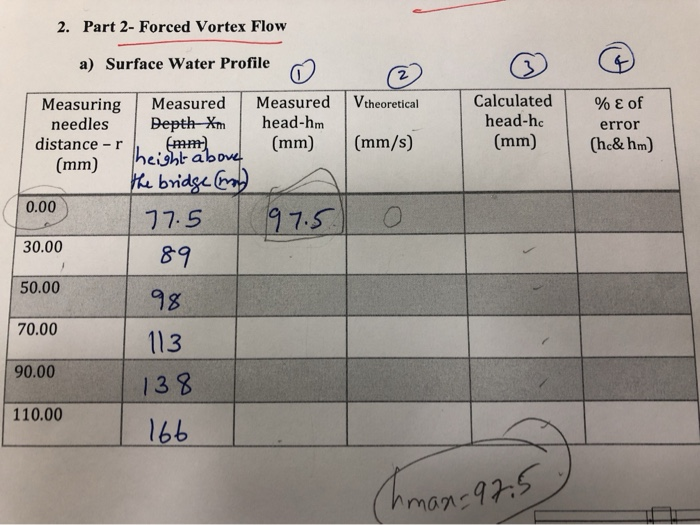 2. Part 2- Forced Vortex Flow a) Surface Water | Chegg.com
